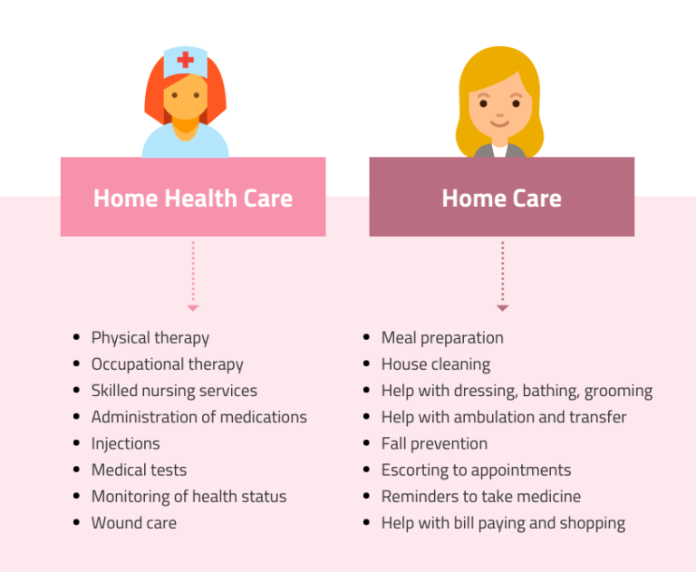 Home Care Vs Nursing Home Care | All Heart Homecare