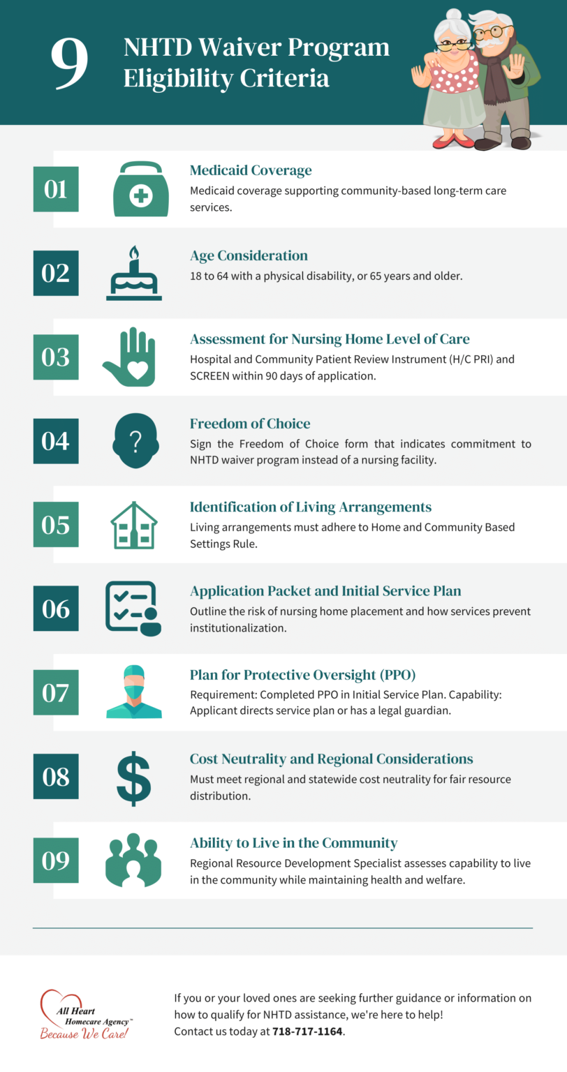 Who Is Eligible for the NHTD Waiver Program? - All Heart Homecare agency