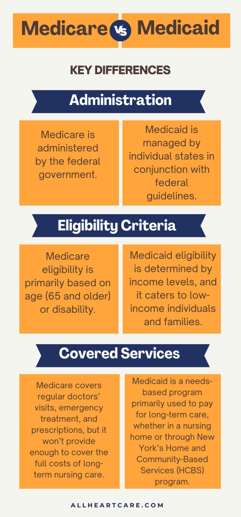 What Is Medicaid and How Does It Work in NY?