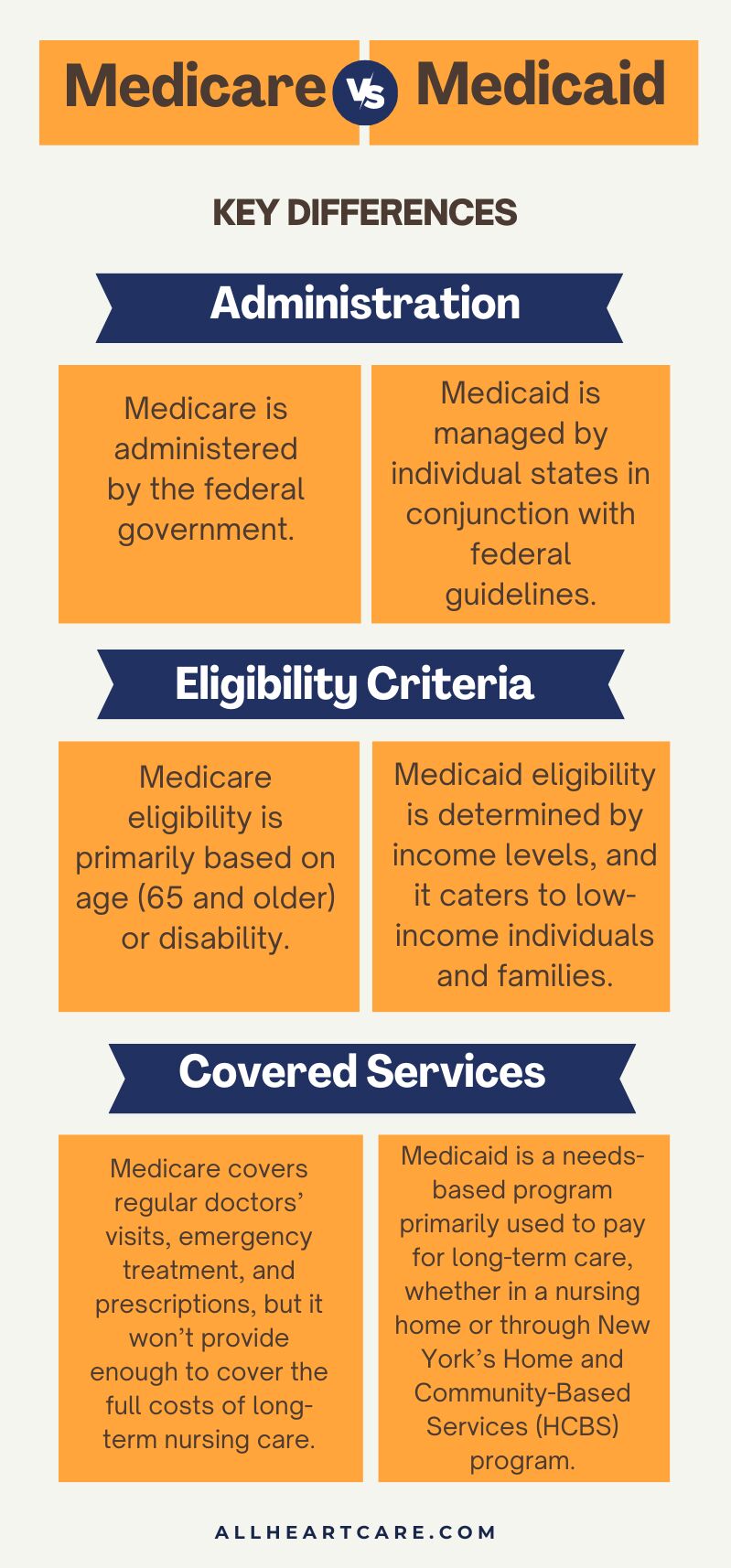 What Is Medicaid and How Does It Work in NY?