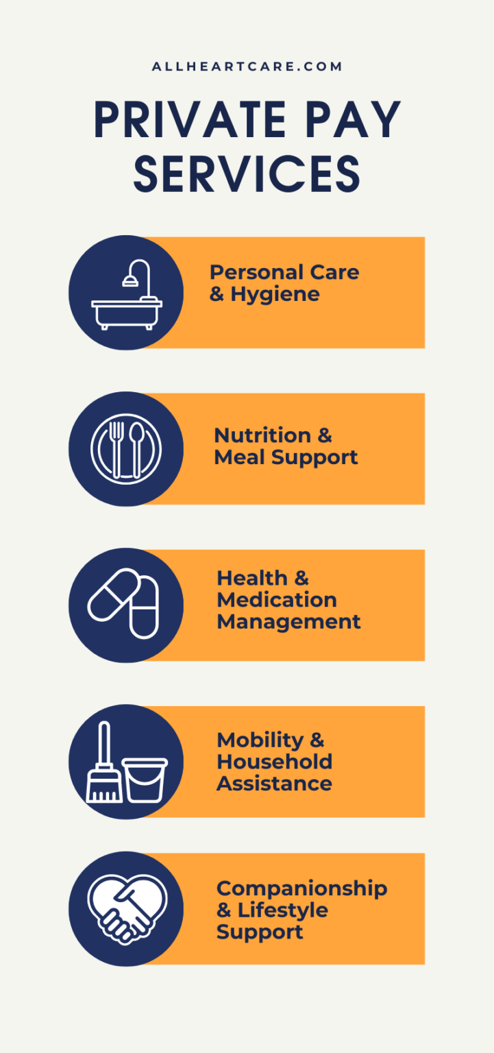 10 Benefits of Private Pay Home Care Services [Complete Guide]