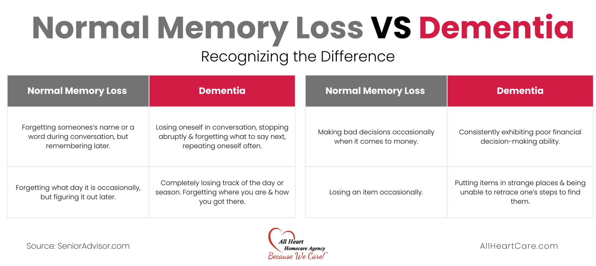 How Do You Spot Dementia in a Loved One Early?
